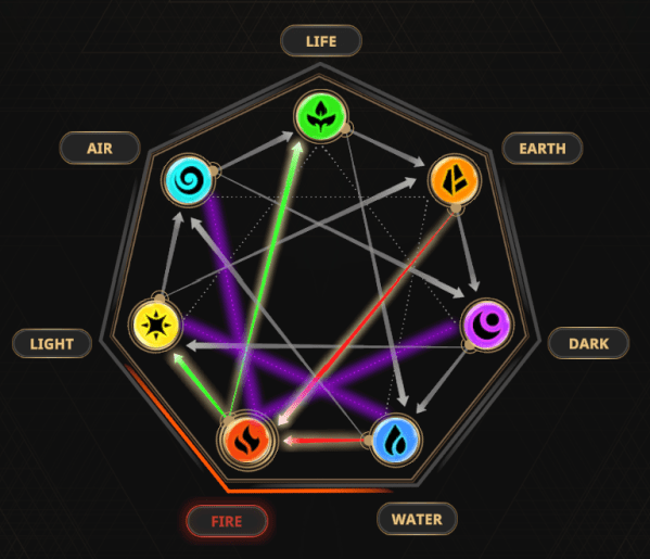 Mastering Core Mechanics in Cross The Ages – crosstheages.blog